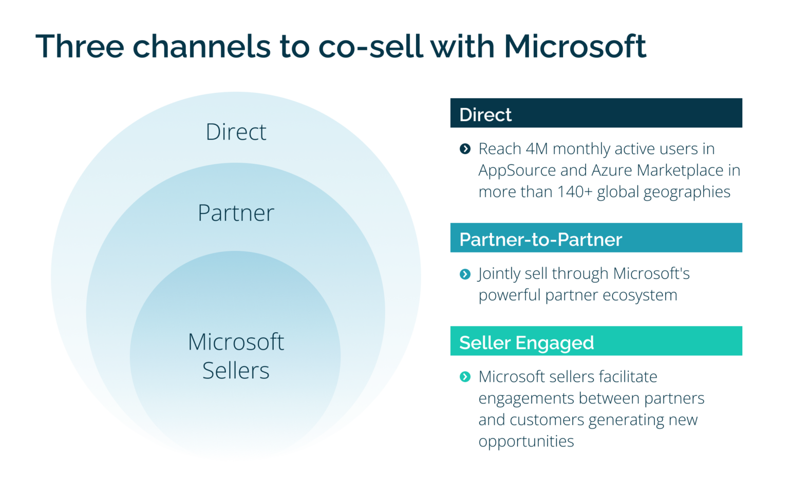 A Guide to Co-selling with Microsoft | Tackle