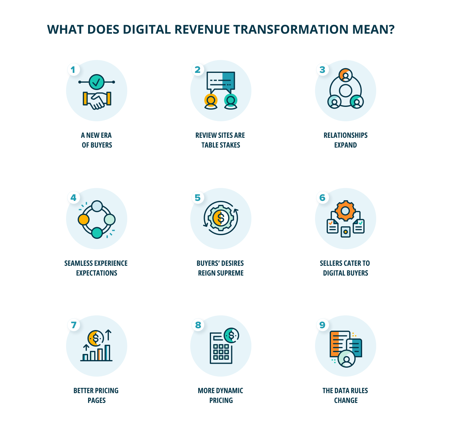 Revolutionizing Software Sales in the Digital Era | Tackle