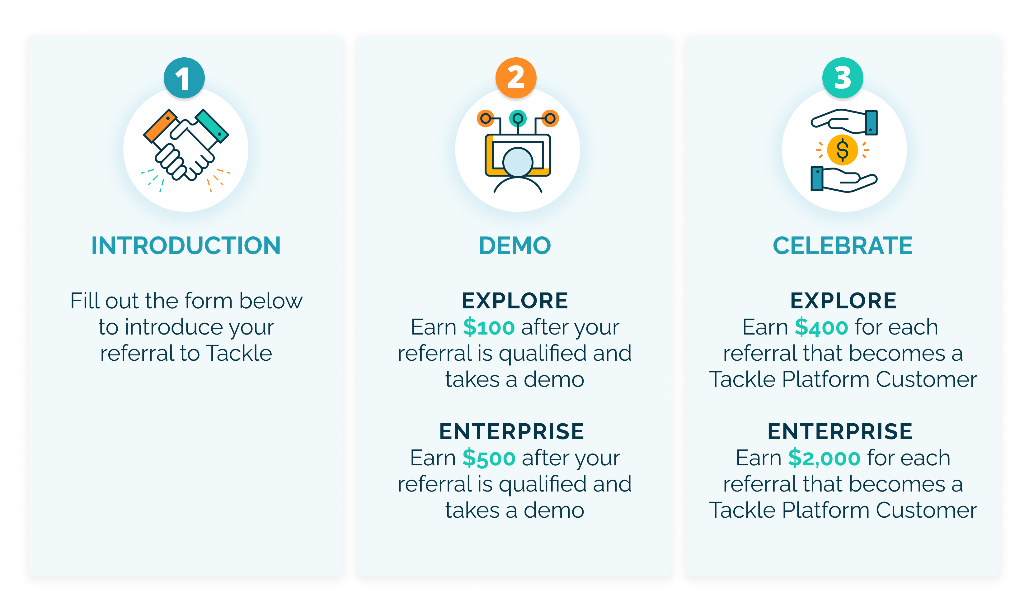 Partner Referral Program | Tackle