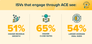 AWS ACE Co-selling | Tackle.io
