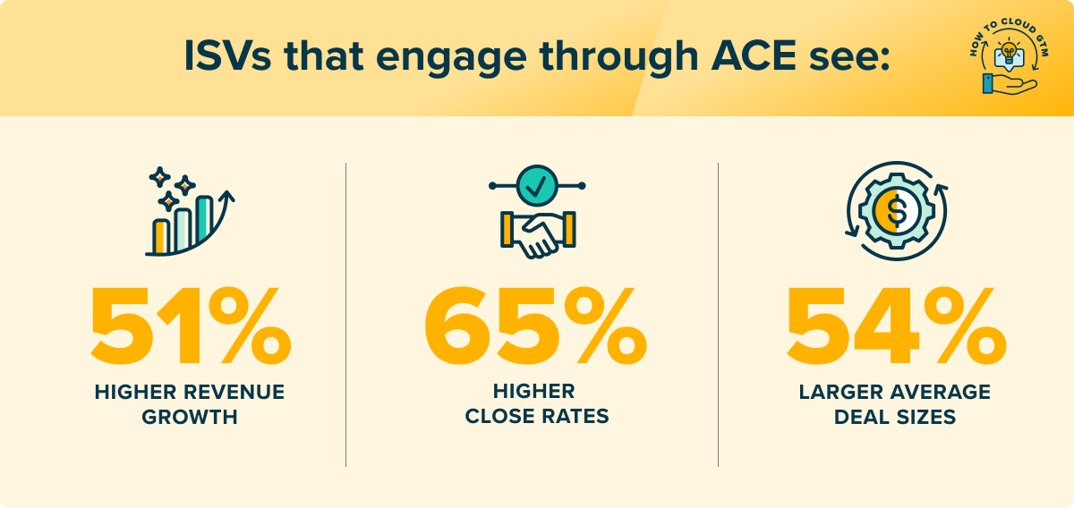 AWS ACE Co-selling | Tackle.io